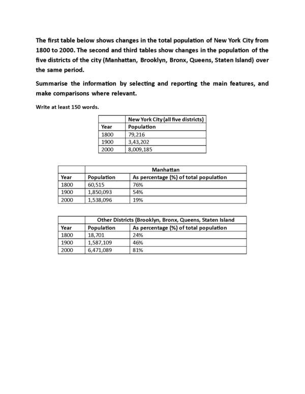 Cambridge 20 Academic Writing Test 1 Task 1 - ALL ABOUT IELTS
