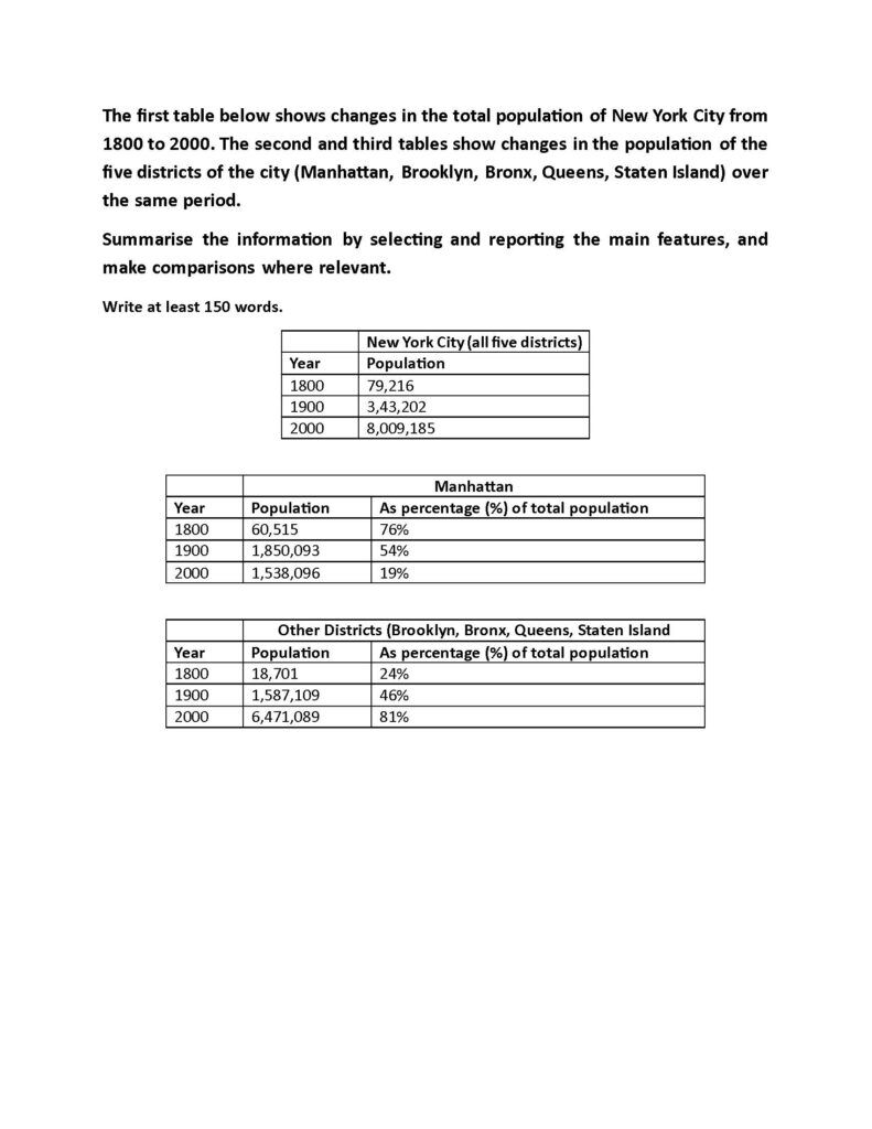 Cambridge 20 Academic Writing Test 1 Task 1 - ALL ABOUT IELTS